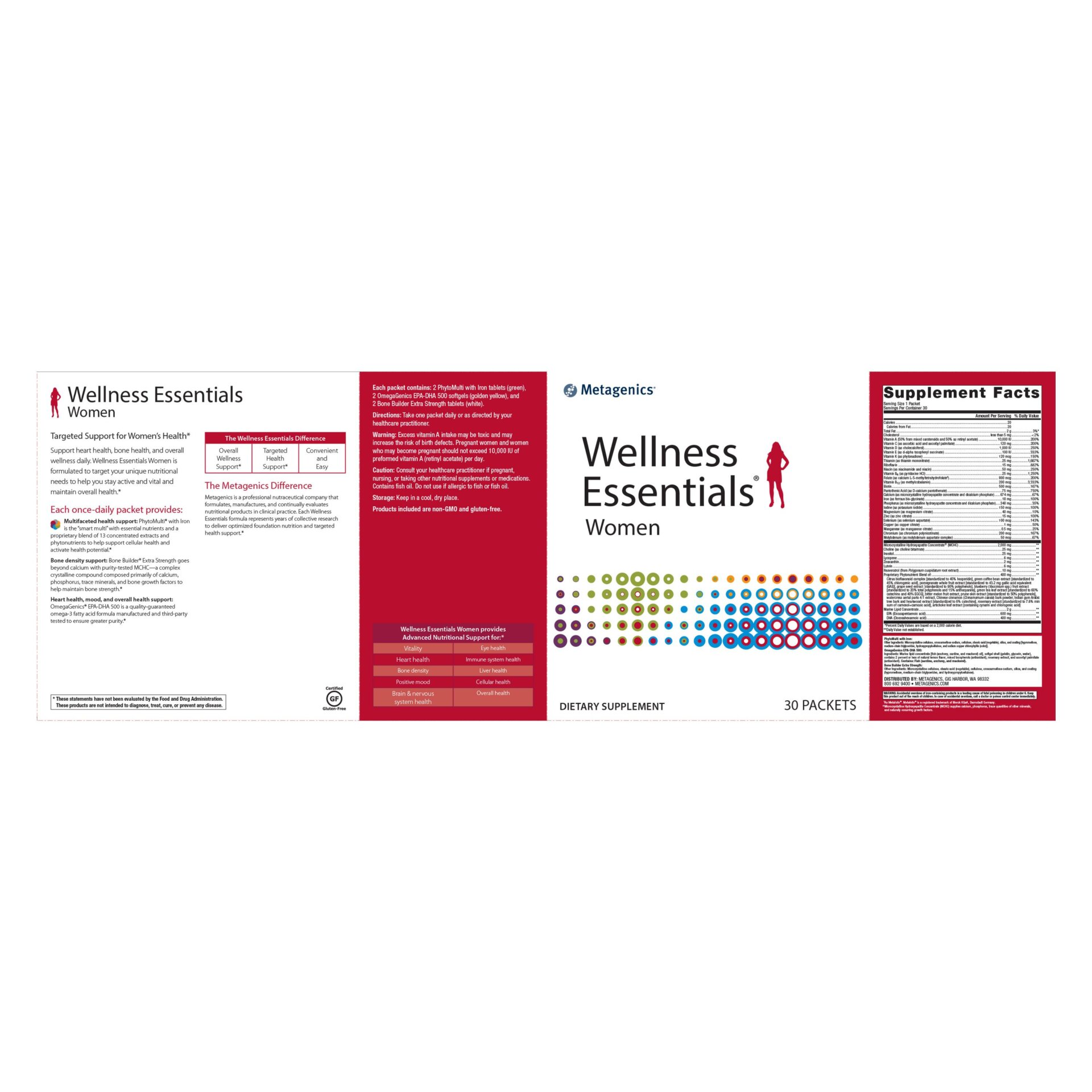 Wellness Essentials Women | BodyLogicMD