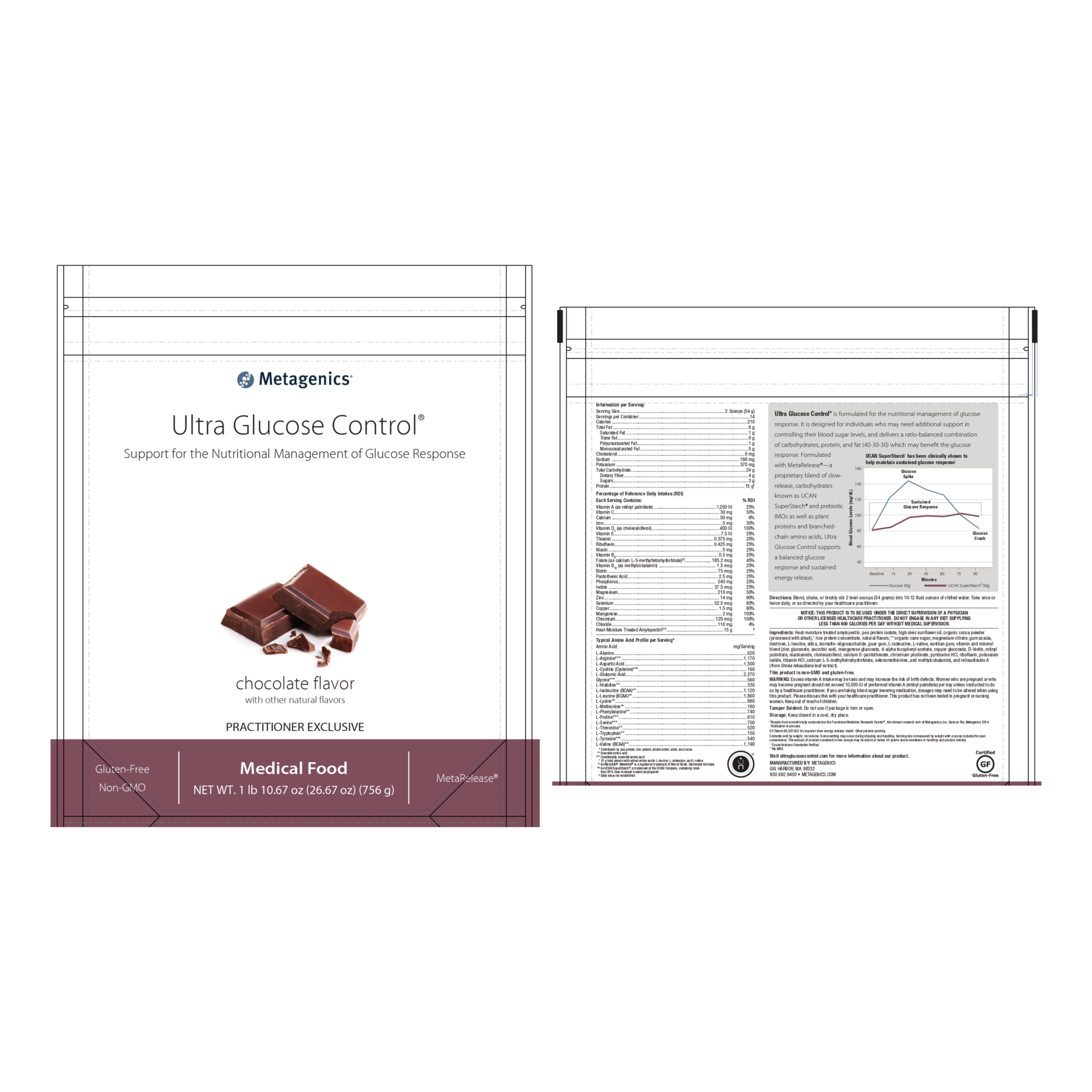 Ultra Glucose Control | BodyLogicMD