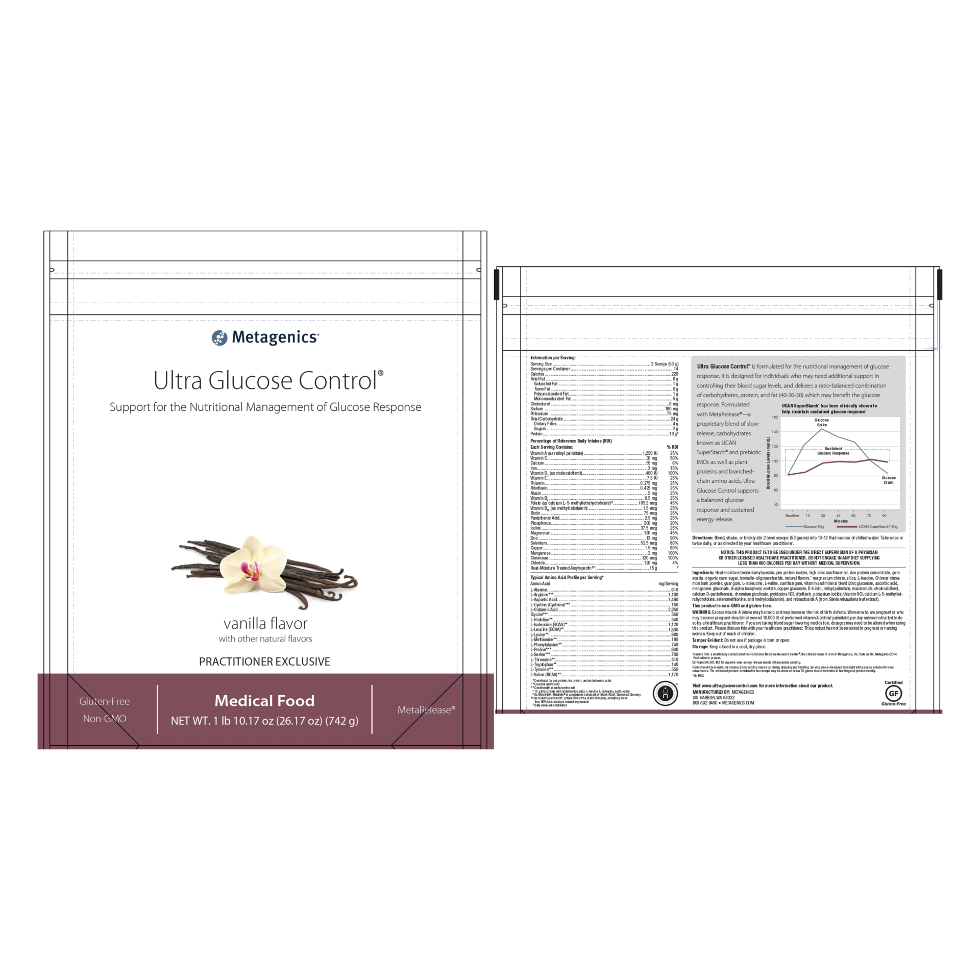 Ultra Glucose Control | BodyLogicMD