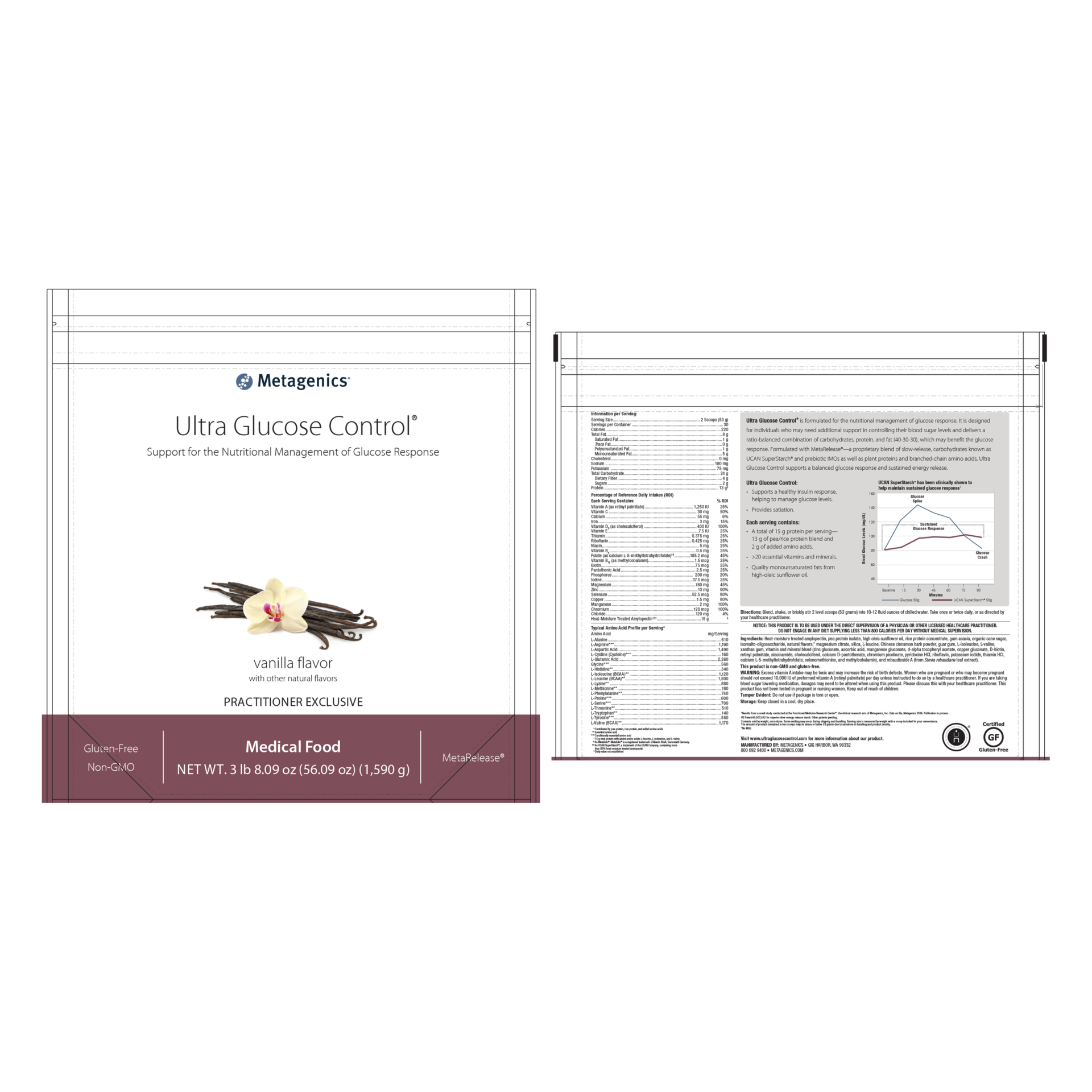 Ultra Glucose Control | BodyLogicMD